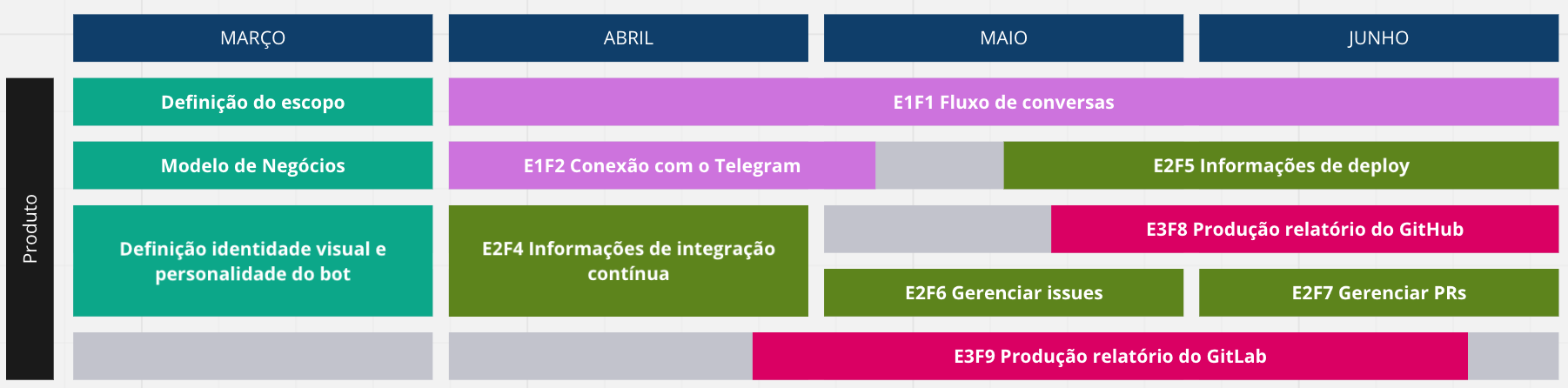 Estudar sobre o Roadmap · Issue #12 · fga-eps-mds/2022-1-PokeRanking ...