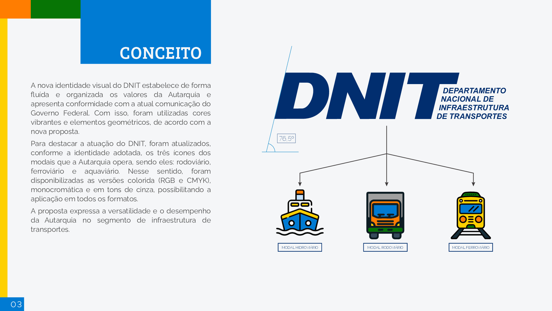 Identidade visual - Documentação Dnit