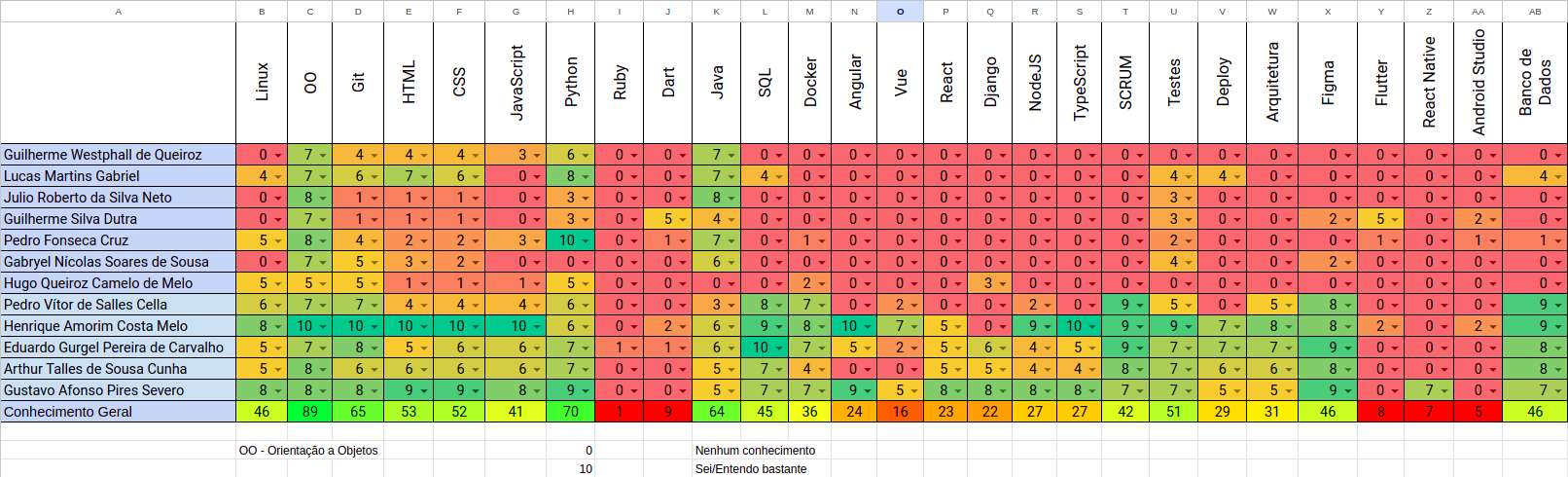 Quadro de conhecimento - GEROcuidado